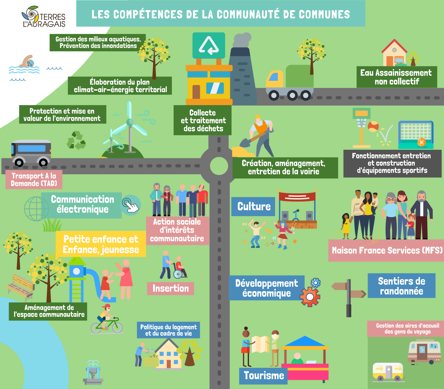 L’intercommunalité – ALBIAC – Haute Garonne